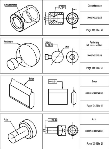 Part 5: Indexes | GlobalSpec