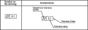 Chapter 5: Tolerance Frame | GlobalSpec