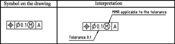 Chapter 5: Tolerance Frame | Engineering360