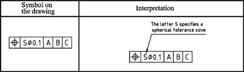 Chapter 5: Tolerance Frame | Engineering360