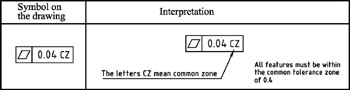 Chapter 5: Tolerance Frame | Engineering360