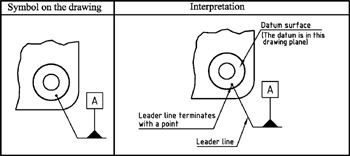 Chapter 6: Datum Symbols | GlobalSpec
