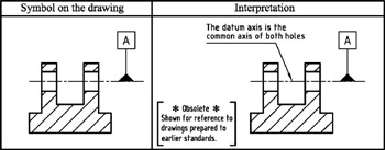 Chapter 6: Datum Symbols | GlobalSpec