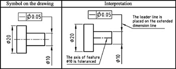 Chapter 8: Toleranced Feature | Engineering360