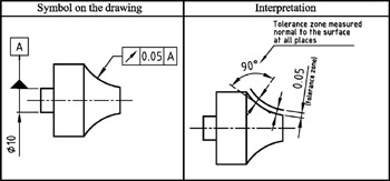 Chapter 9: Tolerance Zone | GlobalSpec