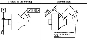 Chapter 9: Tolerance Zone | Engineering360