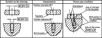 Chapter 11: Projected Tolerance Zone | Engineering360