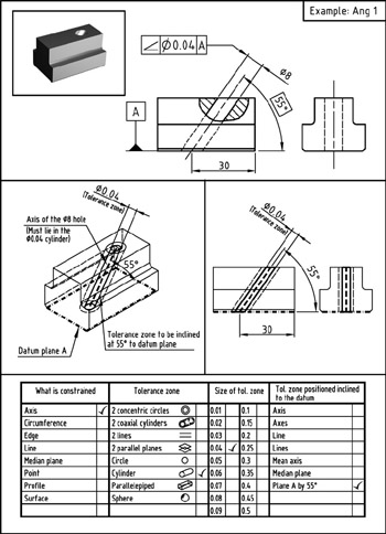 Part 3: Geometrical Tolerancing Examples | GlobalSpec