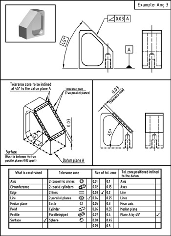 Part 3: Geometrical Tolerancing Examples | GlobalSpec