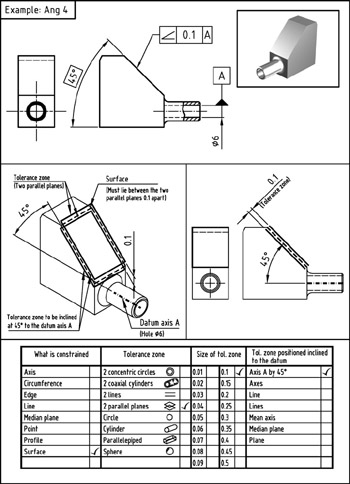 Part 3: Geometrical Tolerancing Examples | GlobalSpec