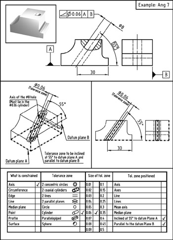 Part 3: Geometrical Tolerancing Examples | GlobalSpec