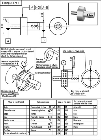 Part 3: Geometrical Tolerancing Examples | GlobalSpec