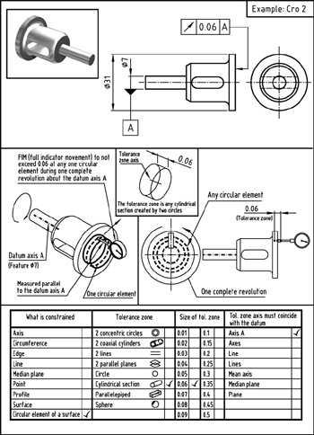 Part 3: Geometrical Tolerancing Examples | GlobalSpec