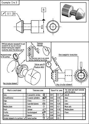 Part 3: Geometrical Tolerancing Examples | GlobalSpec