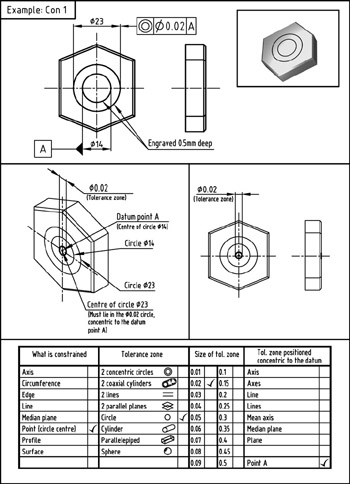 Part 3: Geometrical Tolerancing Examples | GlobalSpec