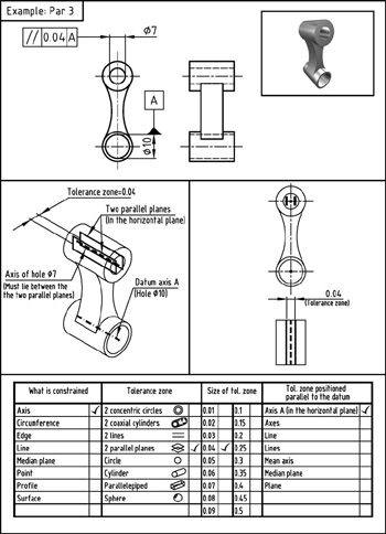 Part 3: Geometrical Tolerancing Examples | GlobalSpec