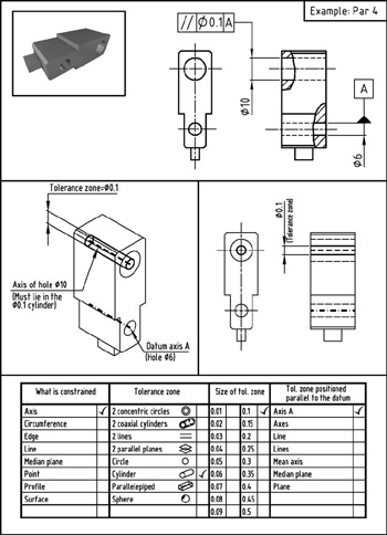 Part 3: Geometrical Tolerancing Examples | GlobalSpec