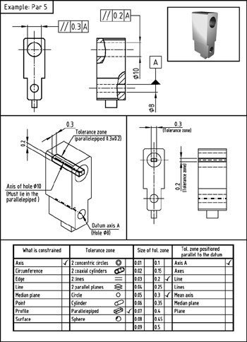 Part 3: Geometrical Tolerancing Examples | GlobalSpec