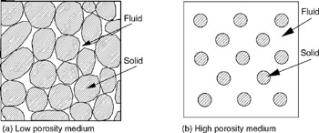 Chapter 9: Generalized Flow Through Porous Media | GlobalSpec