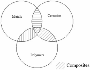 Chapter 8: Polymer Attachment Schemes and Attachments | Engineering360