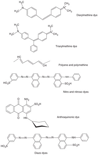 Chapter 10: Degradation of Dyes | GlobalSpec