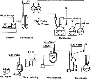 7.9: Gallium and Indium | Engineering360