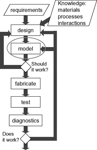 Chapter 7: Fuel Cell Modeling | GlobalSpec