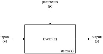 Chapter 5: Analysing the Consequences of Incidents | GlobalSpec