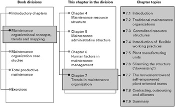 Chapter 7: Trends in Maintenance Organization | GlobalSpec