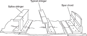 Chapter 9: Design Scenarios | GlobalSpec