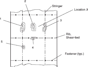 Appendix | GlobalSpec