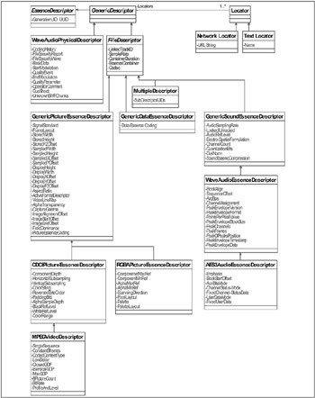 Descriptors | GlobalSpec