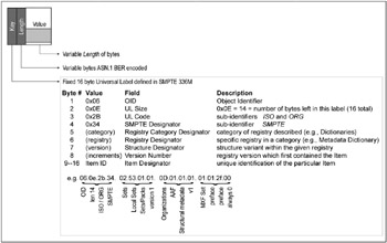 KLV (& BER) | GlobalSpec