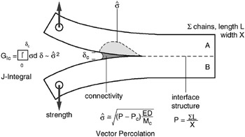 6.1: Fracture of Polymers: Fundamental Theory | Engineering360