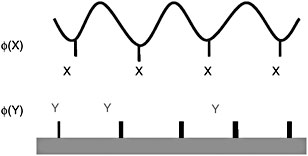6.5: Polymer Solid Interfaces | GlobalSpec