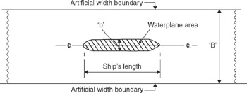 Chapter 18: Reduced Ship Speed and Decreased Propeller Revolutions in ...