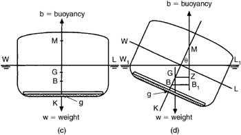 Chapter 7: Effect of Free Surface of Liquids on Stability | GlobalSpec