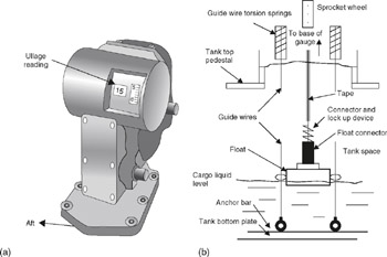 Tank measurement and ullaging | Engineering360
