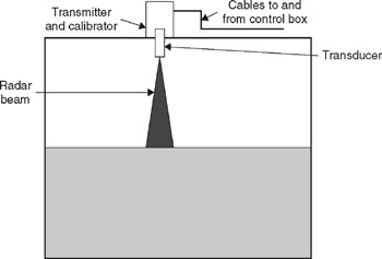 Tank measurement radar system | GlobalSpec