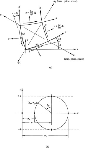 6.2: Contact of Rigid-Perfectly-Plastic Solids | GlobalSpec