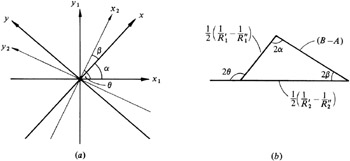 Appendix 2: Geometry of Smooth Non-conforming Surfaces in Contact ...