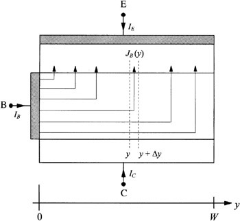 Appendix 9: Intrinsic-Base Resistance | GlobalSpec