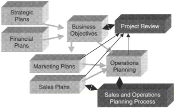 Chapter 14: Class a ERP Management System | GlobalSpec