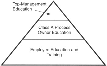 Chapter 15: Education and Training | GlobalSpec