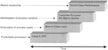 Chapter 19: Class a ERP Integration with Lean and Six Sigma | GlobalSpec