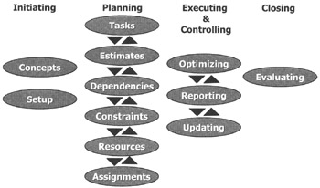 Chapter 13: Summary | GlobalSpec