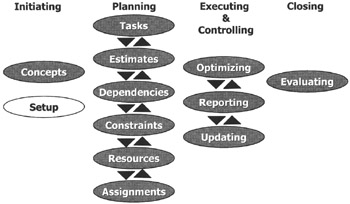 Chapter 2: Setting Up a Project | GlobalSpec