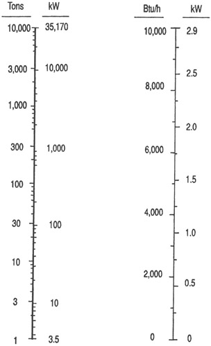 Appendix B: Units and Conversions | GlobalSpec