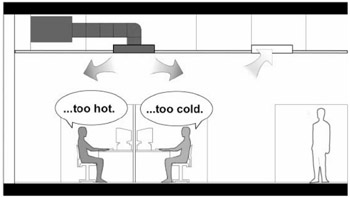 Chapter 3: Thermal Comfort and Indoor Air Quality | GlobalSpec