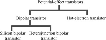 8.5: Potential-Effect Transistors | GlobalSpec